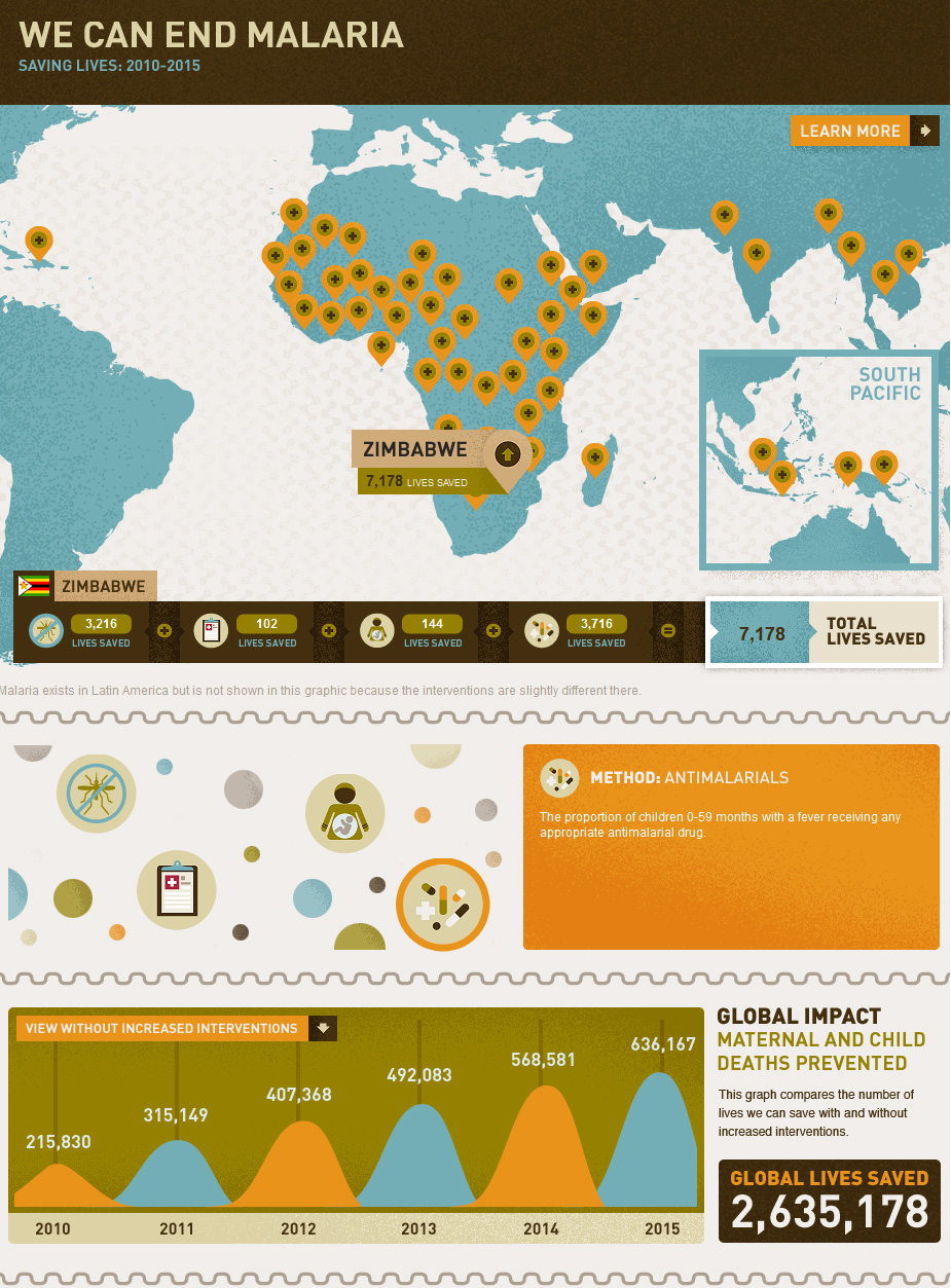 World Malaria Day: Prevent It and Eradicate It - The World by Road ...