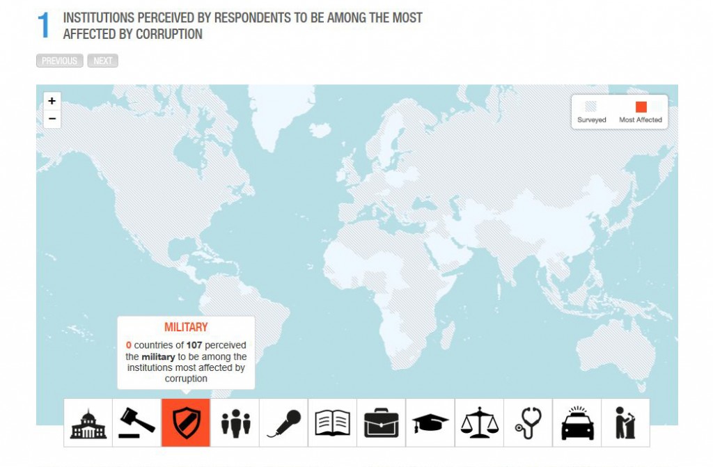 The Most Corrupt Institutions in the World - The World by Road Collective